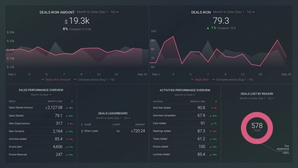 8 Best Tools & Tips for Managing Your Sales Pipeline Effectively ...