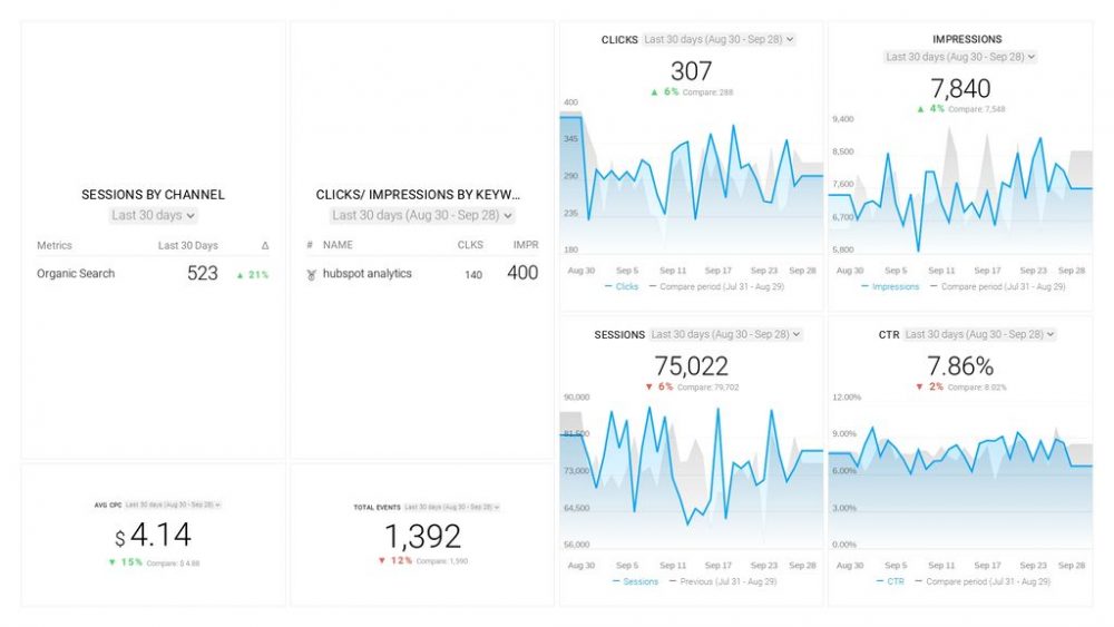 B2C Lead Generation Strategy: Key Differences and Best Approaches ...