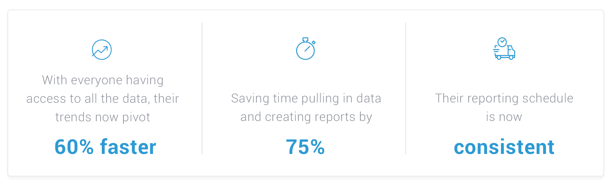How Stream Creative Cut Reporting Time by 75 Percent and Improves ...
