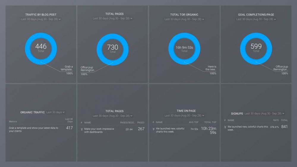 9 Best Google Analytics Custom Dashboards Examples Every Digital ...