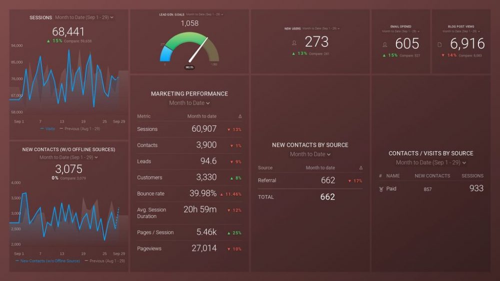 9 Tried and Tested Ways a Sales Analysis Can Help You Generate More ...