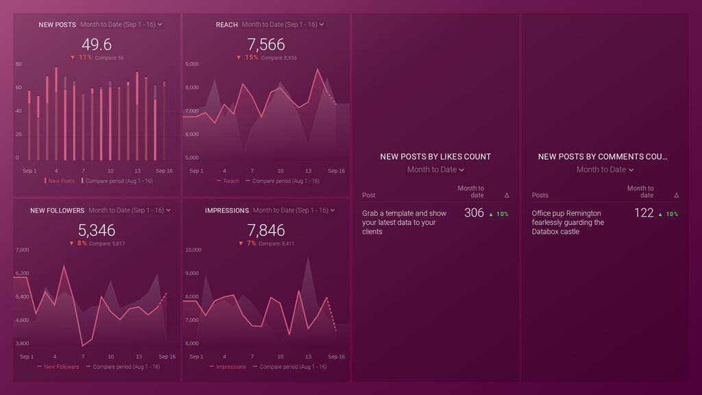Instagram Analytics Report: Tips, Tools and Best Practices for Building ...
