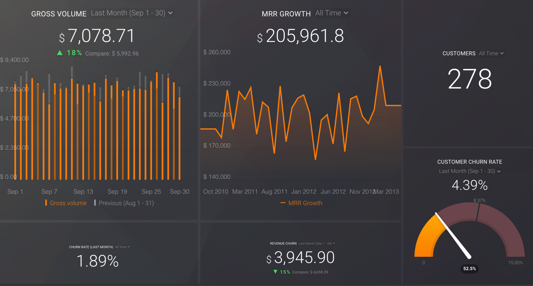 39 Key KPIs Every Department Should Be Tracking