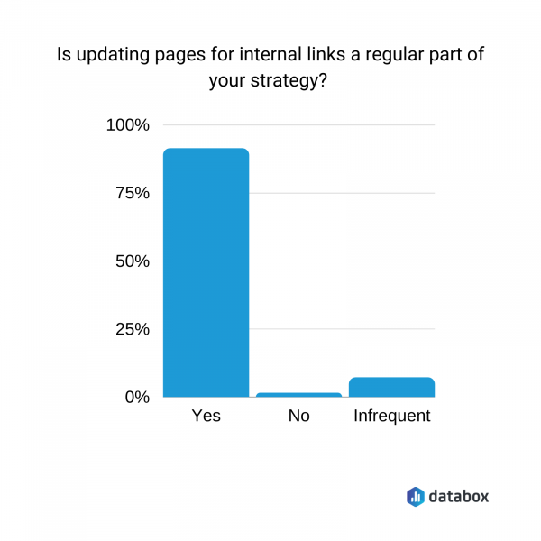 27 Internal Linking Strategies to Get More Search Engine Traffic for ...