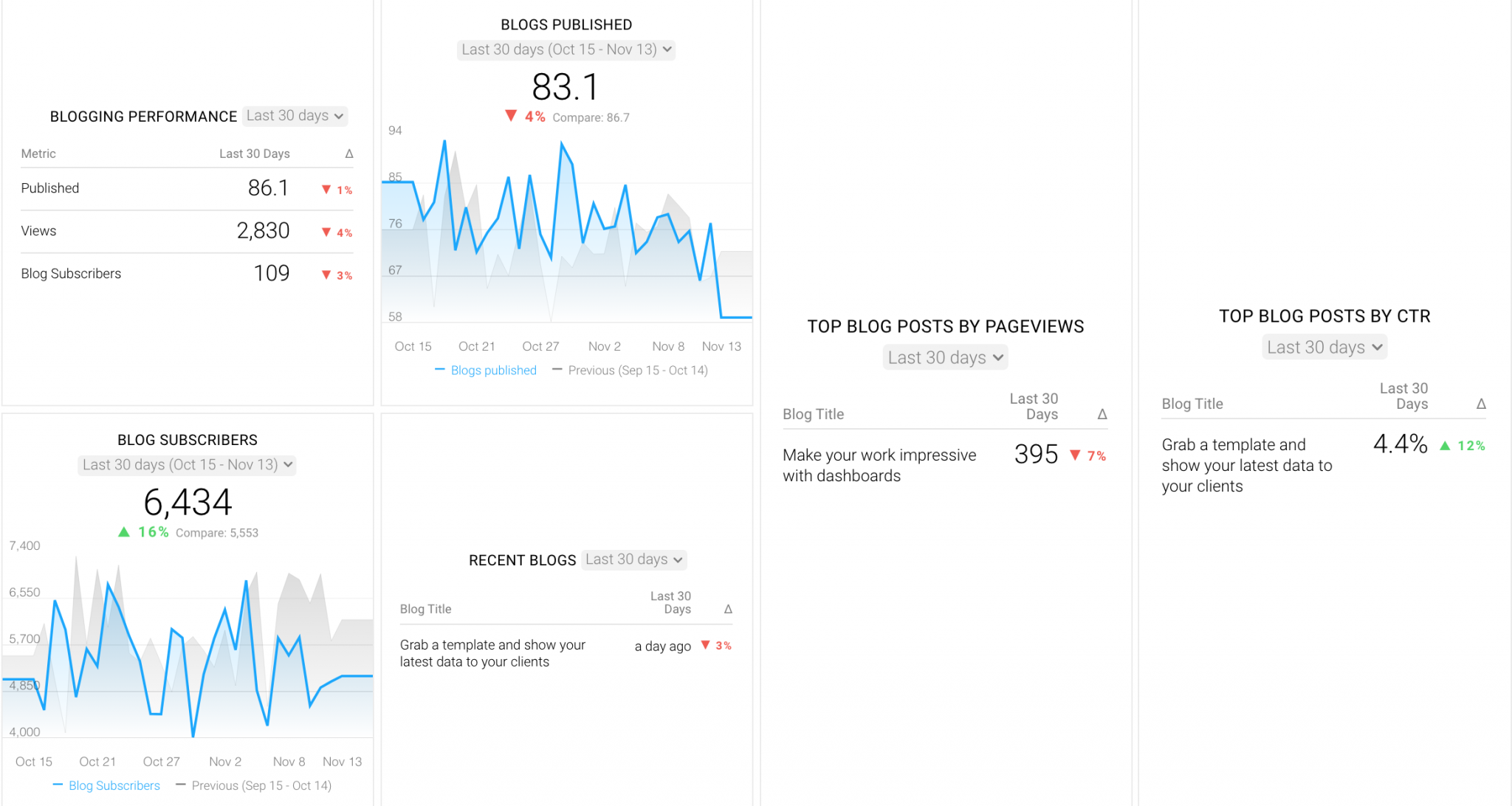 Use These 22 Blog CTA Examples to Boost Your Conversion Rate | Databox