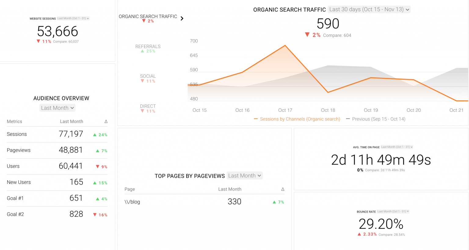 Use These 22 Blog CTA Examples to Boost Your Conversion Rate | Databox