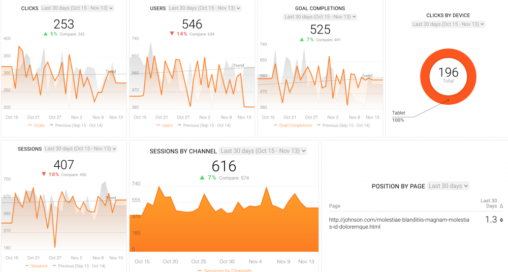 18 Ways to Write a Perfect Meta Description to Boost Your CTR | Databox ...