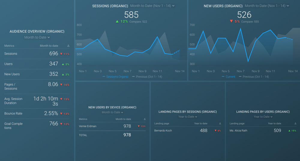 18 Ways to Write a Perfect Meta Description to Boost Your CTR | Databox ...