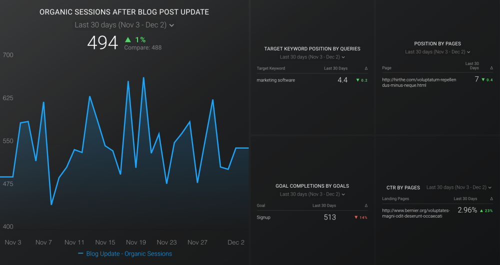Ideal Blog Post Length: How Long Should a Blog Post Be in 2021 ...