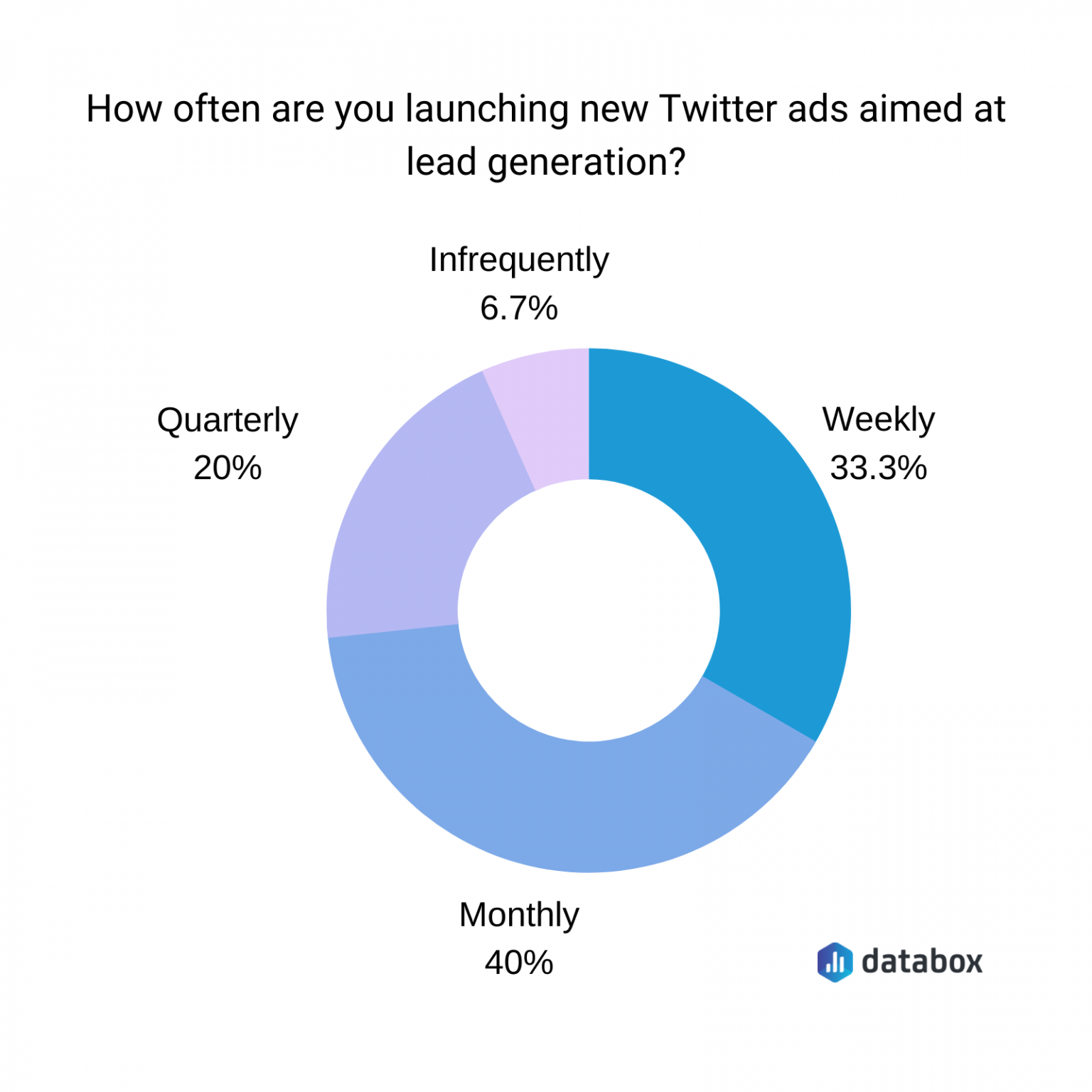 How to Optimize Twitter Ads: Use These 17 Tips to Get Better Results ...