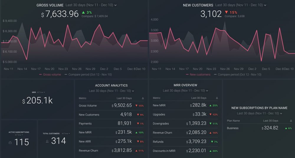 How to Understand Your Business Better by Analyzing CAC and CLV Metrics ...