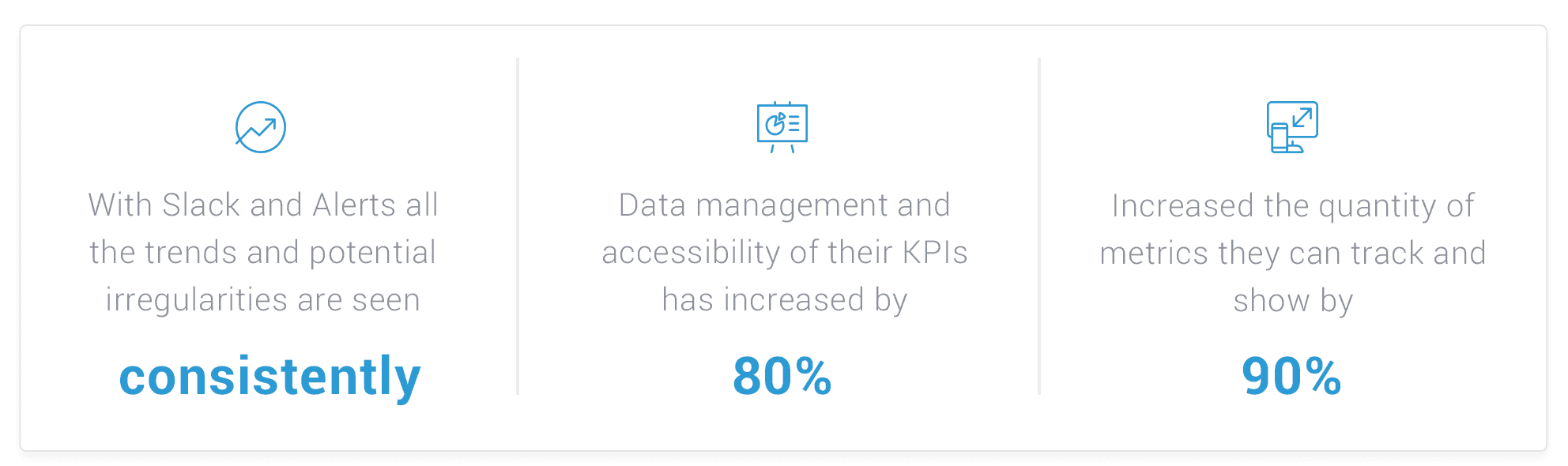 How Raisely Turns Complex Data into Accessible Insights Using Databox | Databox