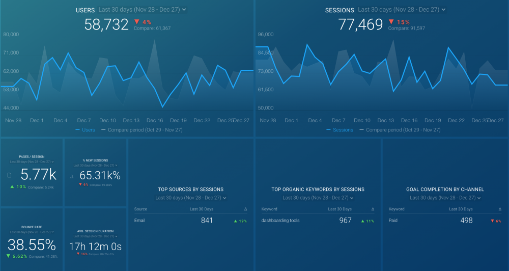 How to Start a Blog from Scratch: 26 Tips for Beginners | Databox Blog