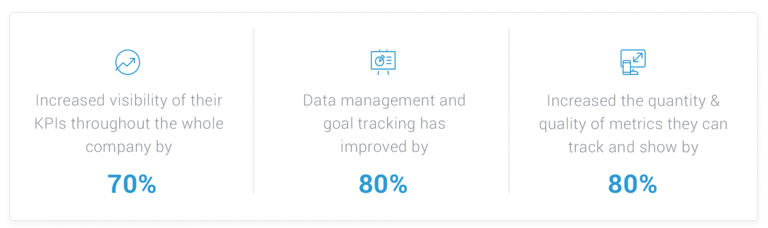 How Blerter Uses Databox to Track Goals, Benchmark Progress, and ...