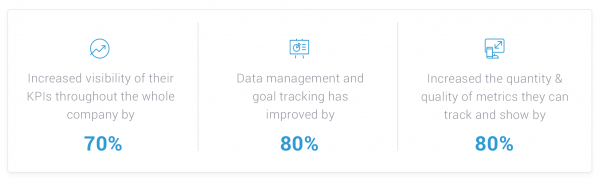 How Blerter Uses Databox to Track Goals, Benchmark Progress, and ...