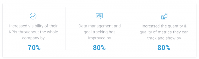 How Blerter Uses Databox to Track Goals, Benchmark Progress, and ...