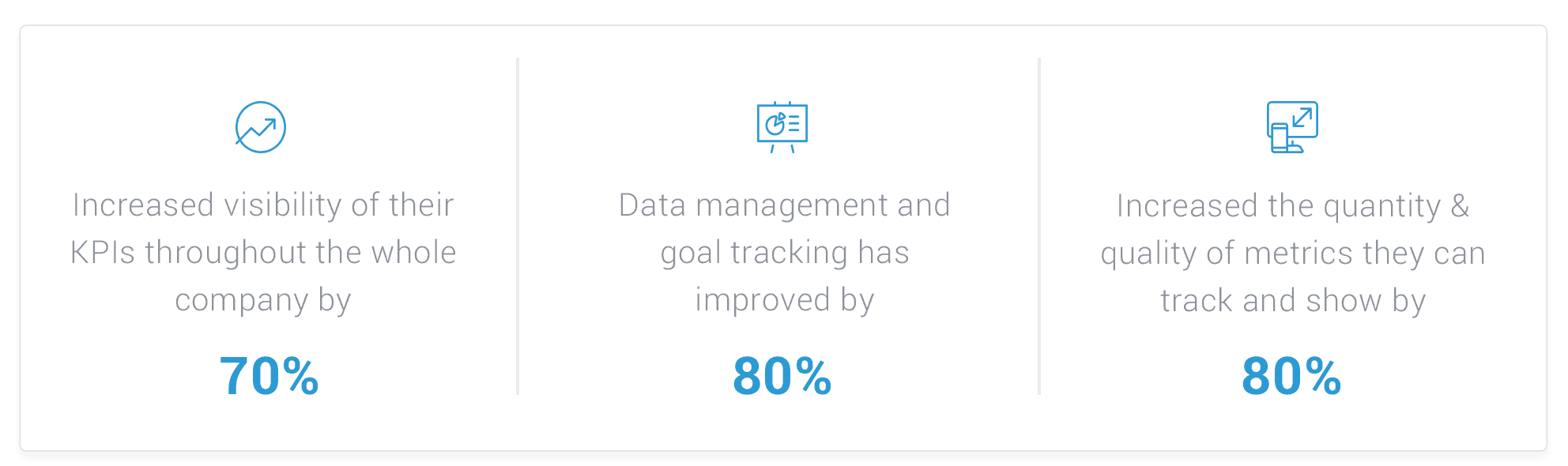 How Blerter Uses Databox to Track Goals, Benchmark Progress, and ...