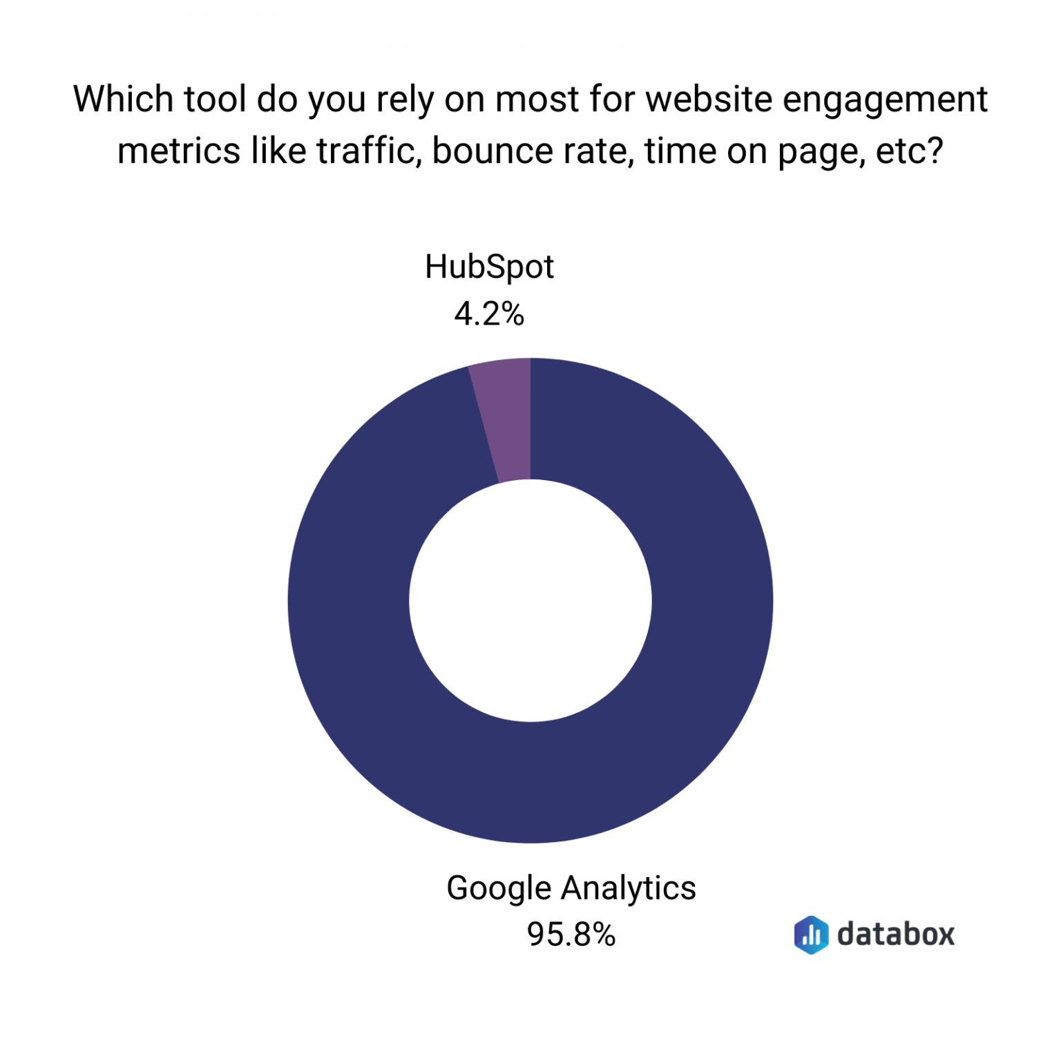 Google Analytics and HubSpot: How to Use Both to Track Your Website ...