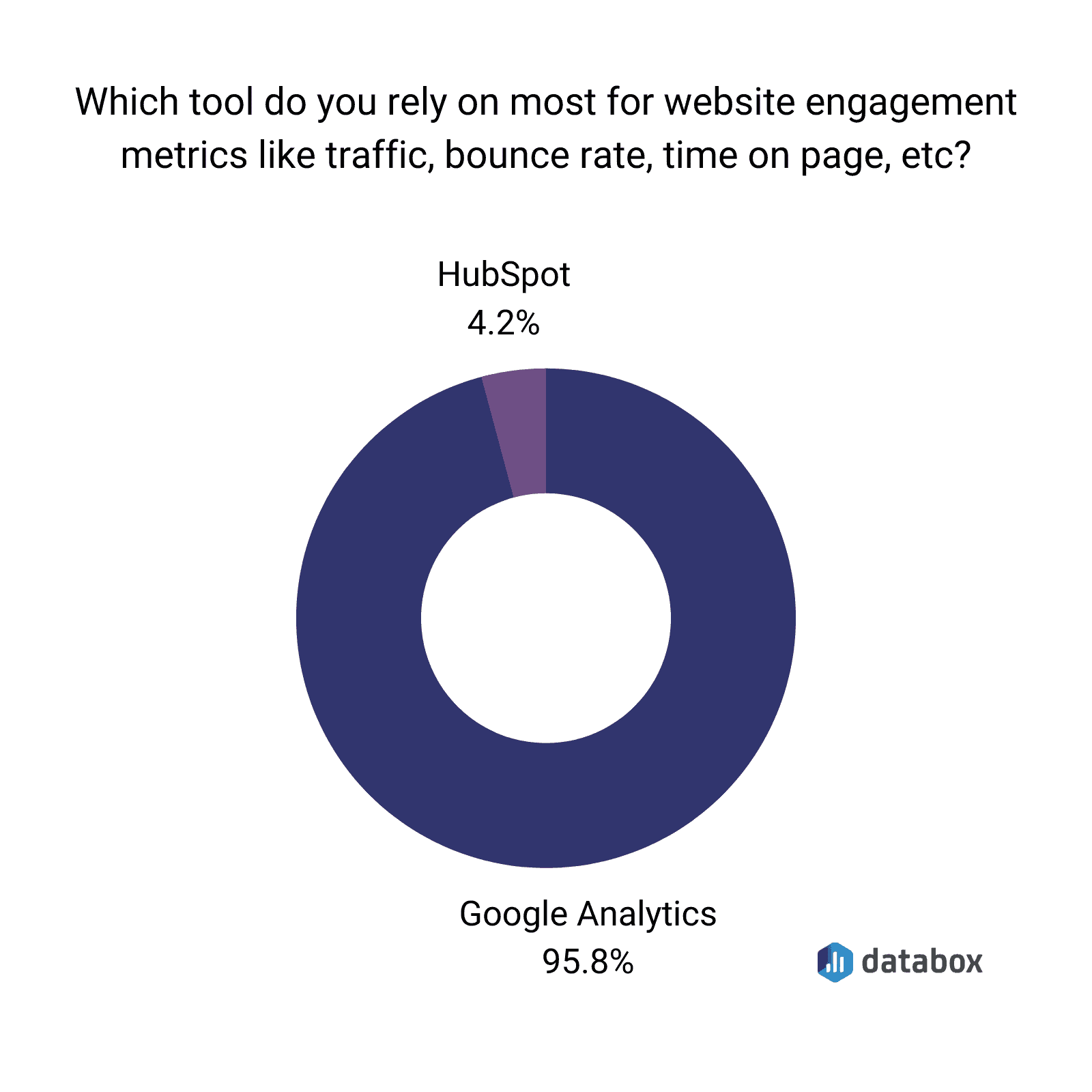 Google Analytics and HubSpot: How to Use Both to Track Your Website ...