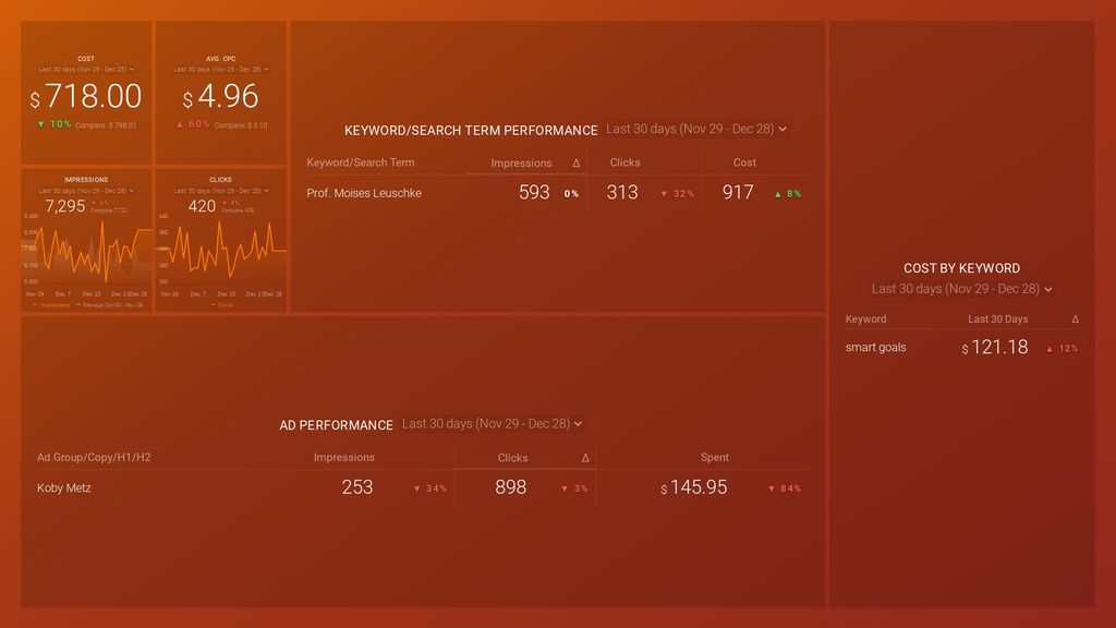 Optimize Google Display Ads Like a Pro with These 8 Tips | Databox Blog