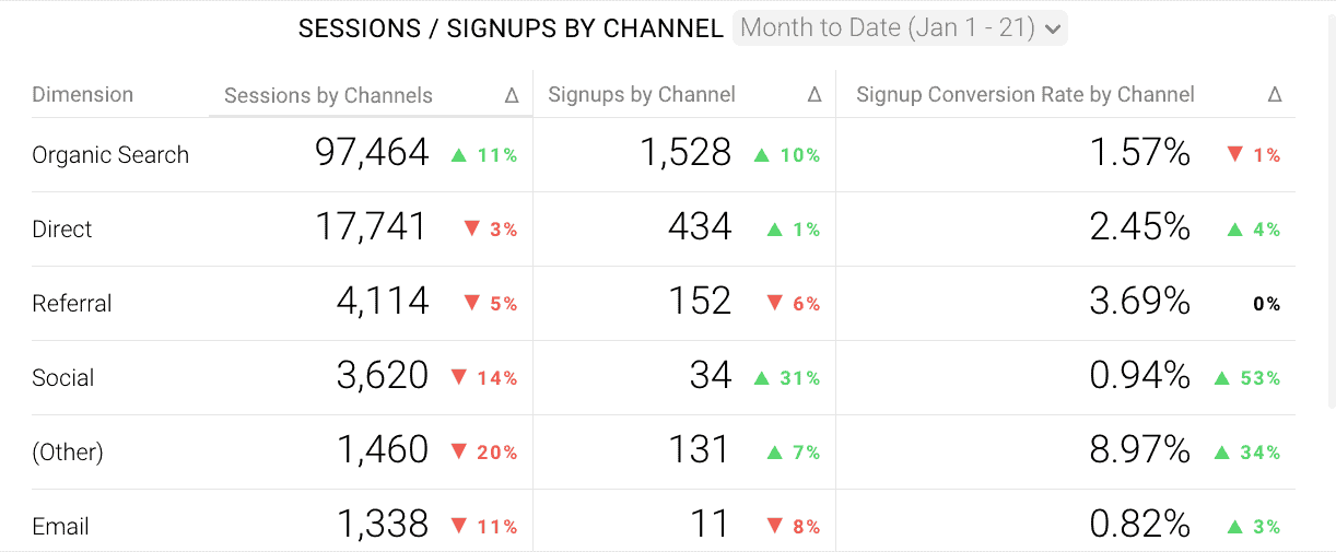 Marketing Reporting: The KPIs, Reports, & Dashboard Templates You Need ...