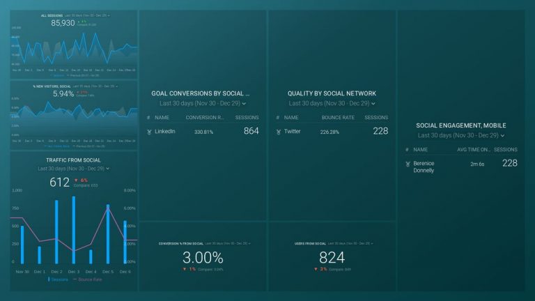 Marketing Leaders Share Best Social Media Dashboards They Use for Their ...