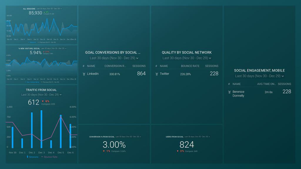 Marketing Leaders Share Best Social Media Dashboards They Use for Their ...