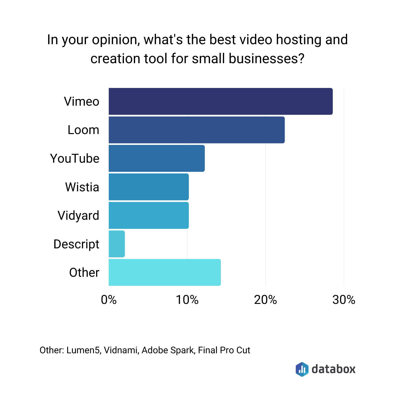 Small Business Video: 16 Tips for Creating Great Video On a Budget ...