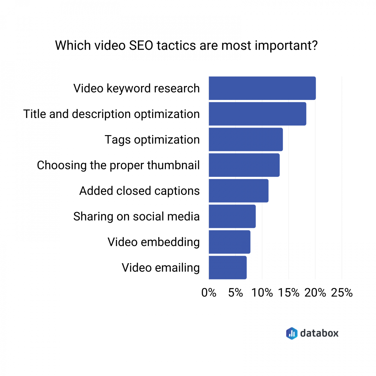 Video SEO: Ranking on Google vs. Ranking on YouTube | Databox