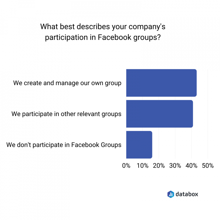 Facebook Group vs. Facebook Page: What’s Better for Your Brand? | Databox