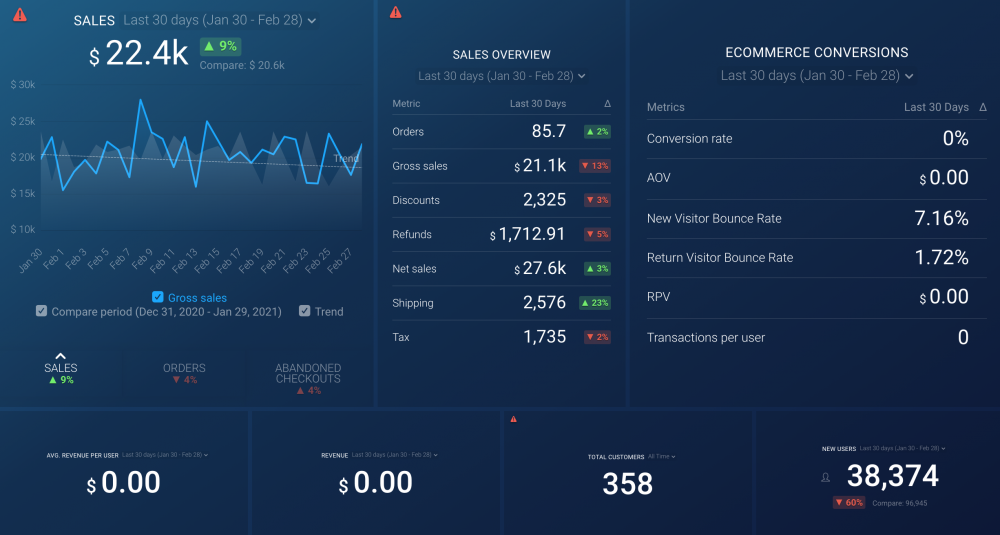 11 Tactics for Effectively Measuring Your Customer Service ROI ...