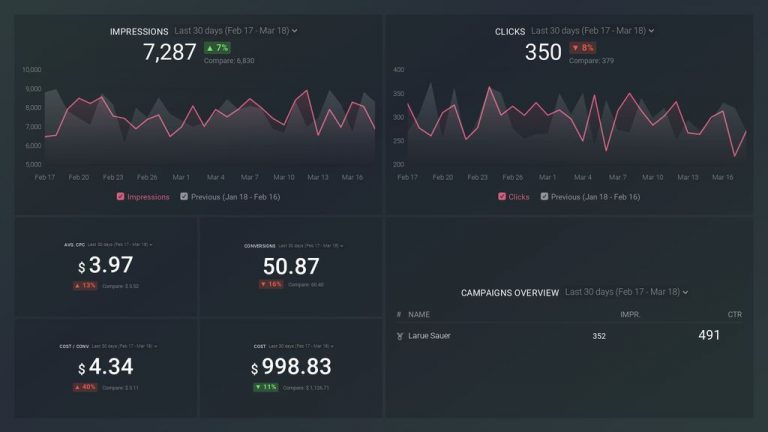 How to Write a Business Analysis Report [Examples and Templates] | Databox