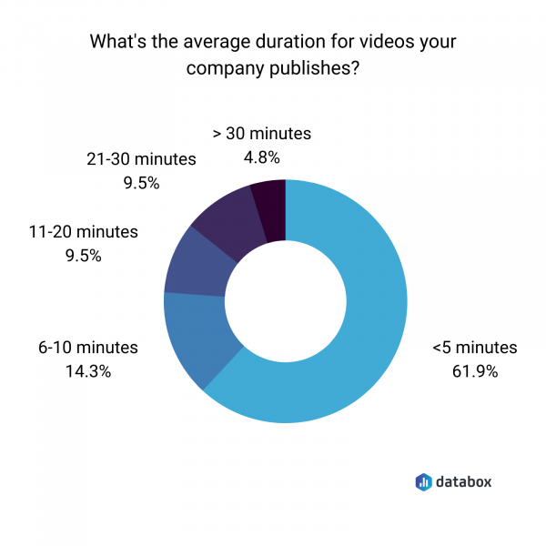 Increase YouTube Watch Time with These Expert Strategies