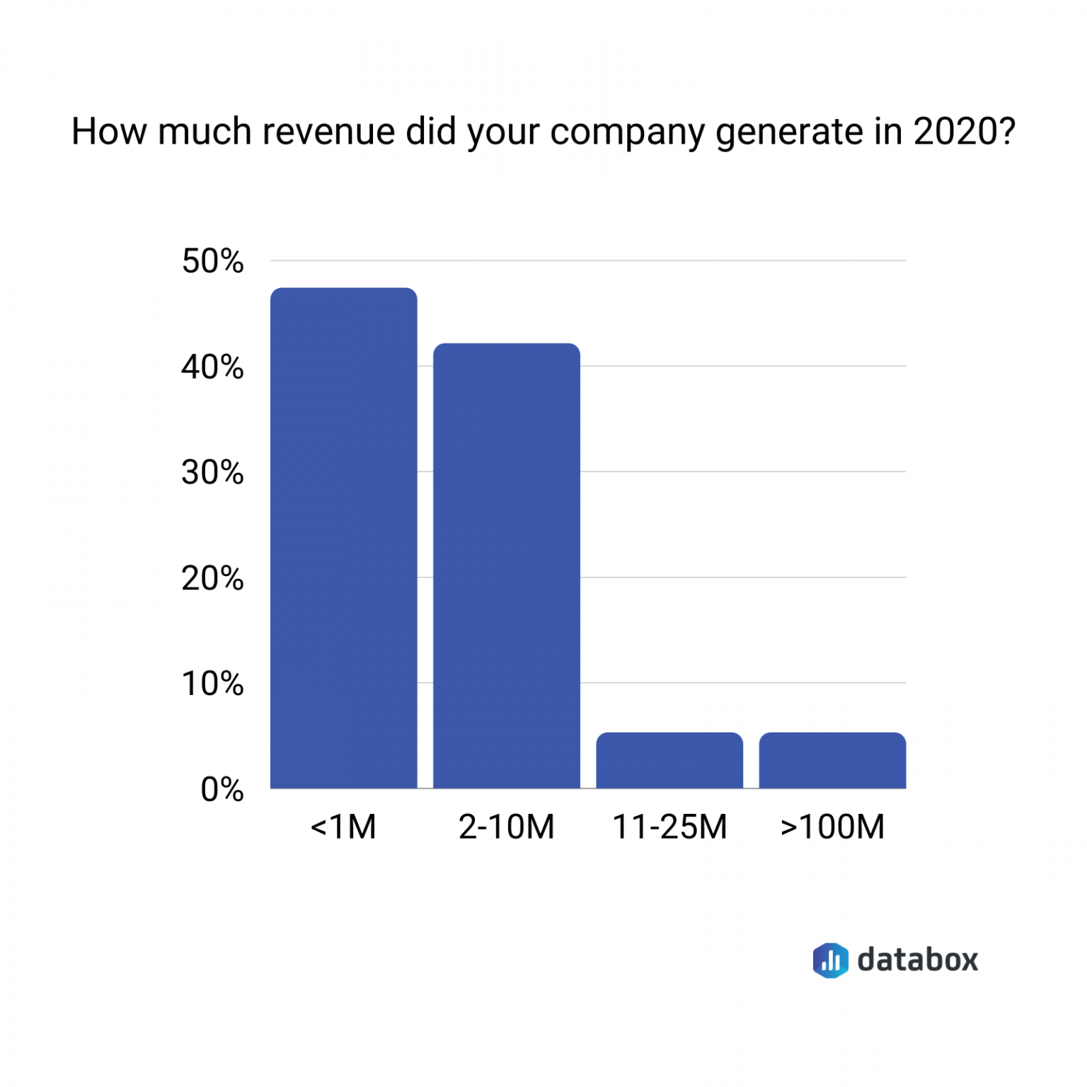 HubSpot CRM Vs Salesforce How To Choose The Right CRM Databox Blog hubspot-crm-vs-salesforce-how-to-choose-the-right-crm-databox-blog