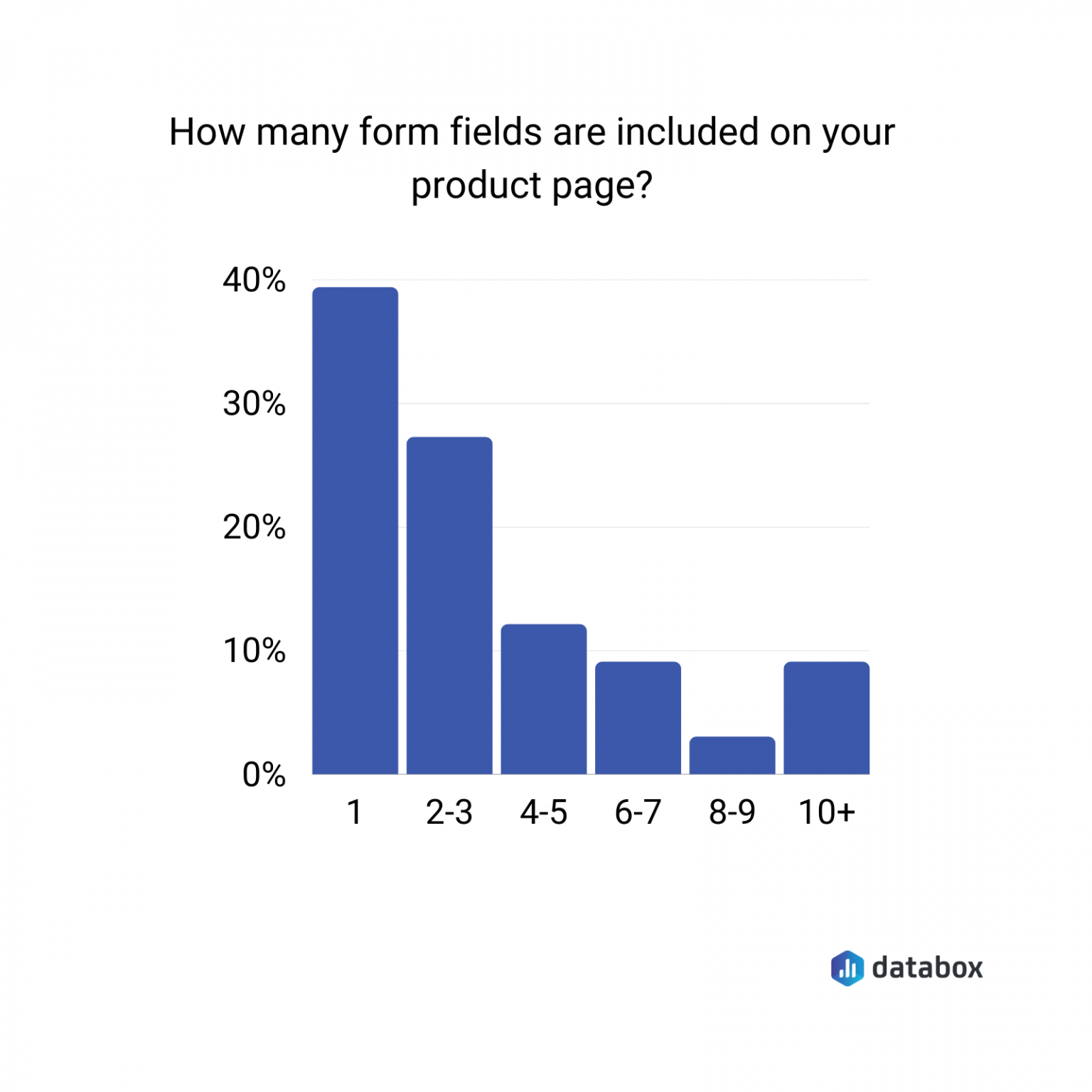 14 High-Converting Product Page Examples (and Why They Work) | Databox