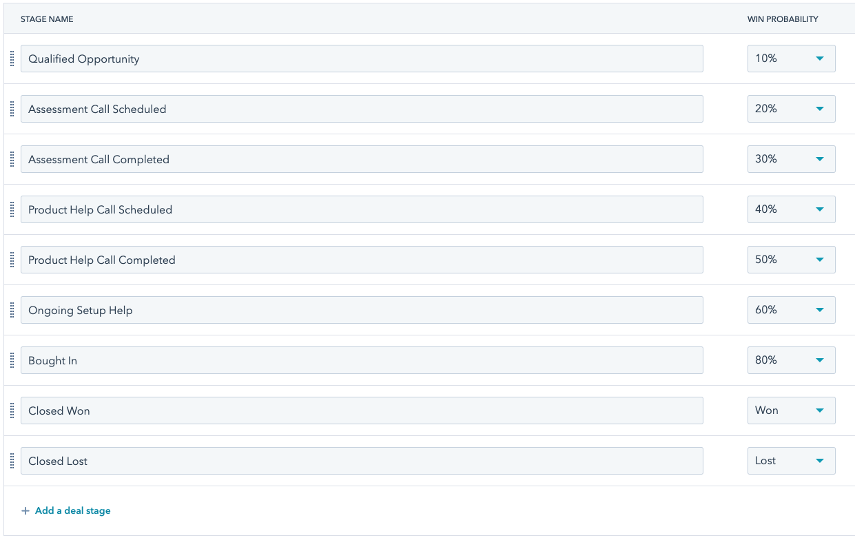 How to Forecast Sales Using HubSpot CRM & Databox | Databox