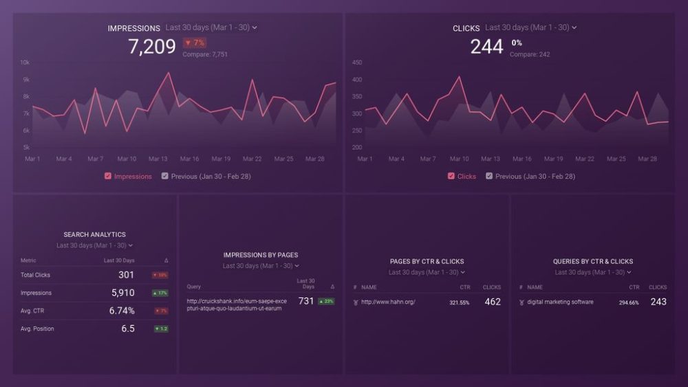Content Marketing ROI: The Best Tools, Methods, and Metrics to Measure ...