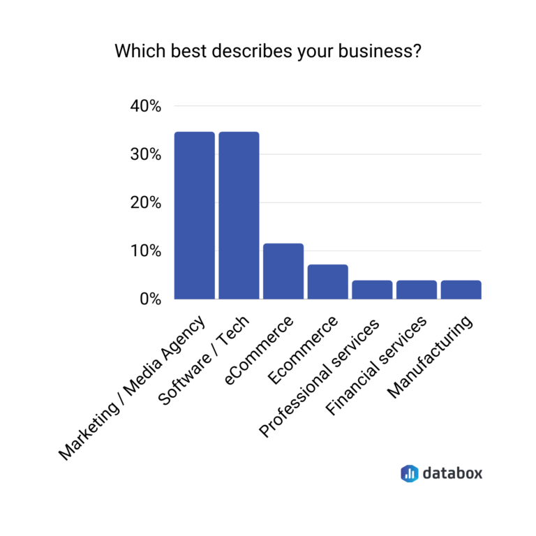 What is Link Bait & 6 Ways to Do It Right (with Examples) | Databox