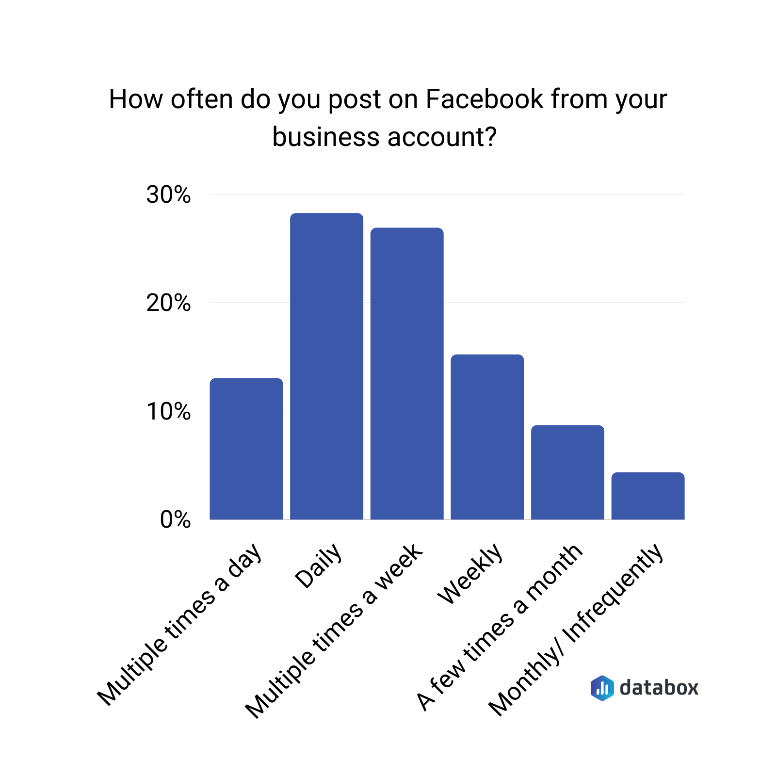 11 Facebook Post Ideas to Help Increase Engagements for Businesses ...