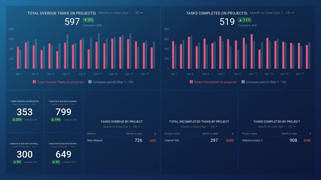 The 17 Best Asana Integrations for Collaboration, Productivity and ...