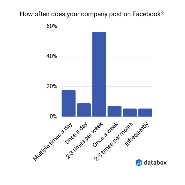 Facebook Content Ideas: 16 Ways to Come Up With Fresh & Engaging Posts ...