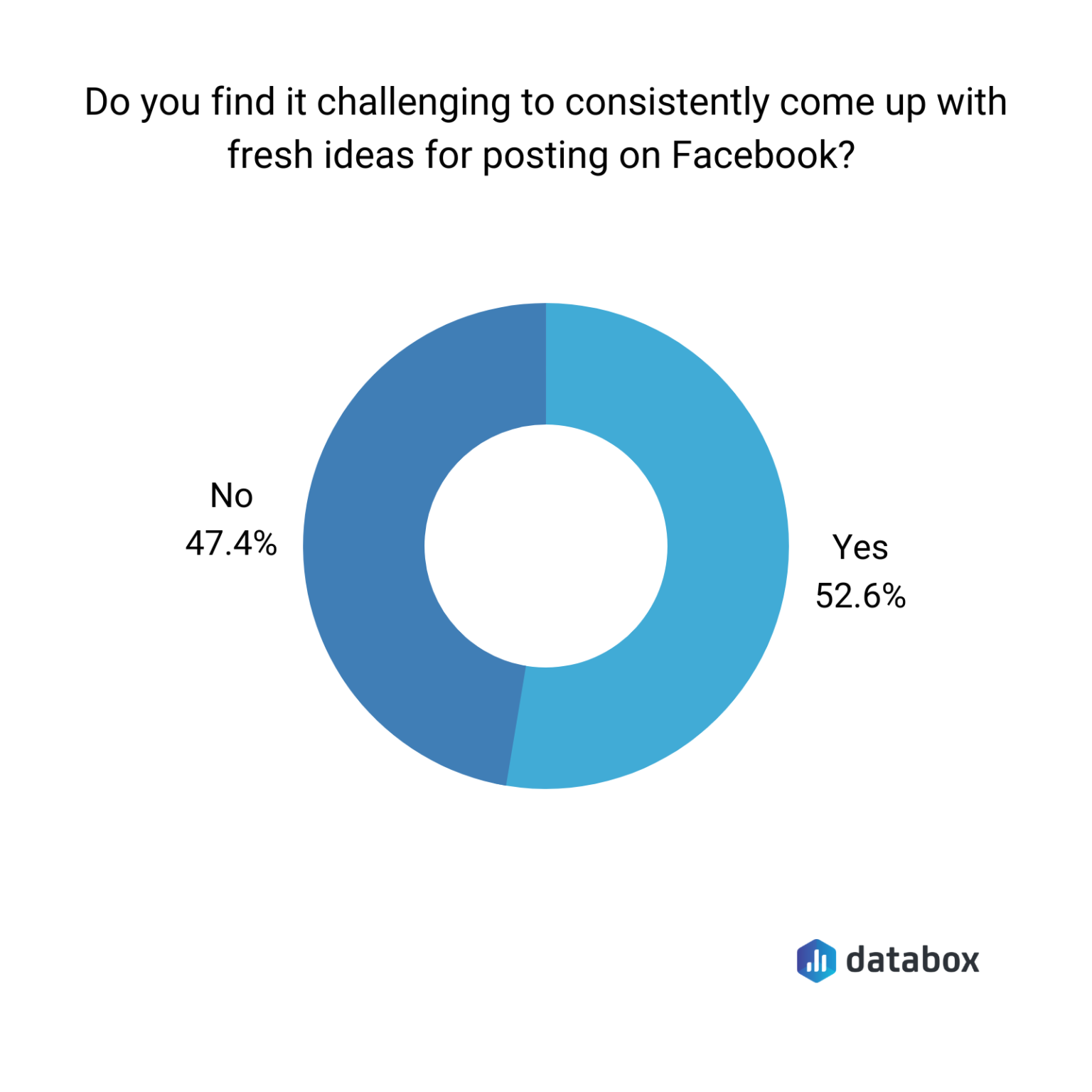 Facebook Content Ideas: 16 Ways to Come Up With Fresh & Engaging Posts ...