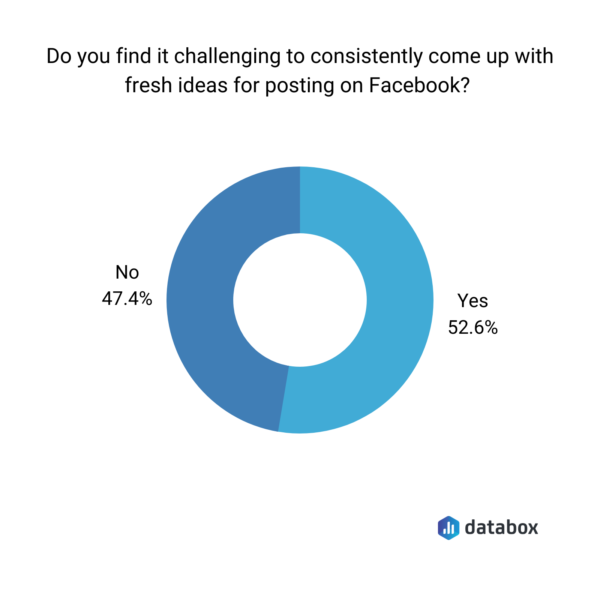 Facebook Content Ideas: 16 Ways to Come Up With Fresh & Engaging Posts ...