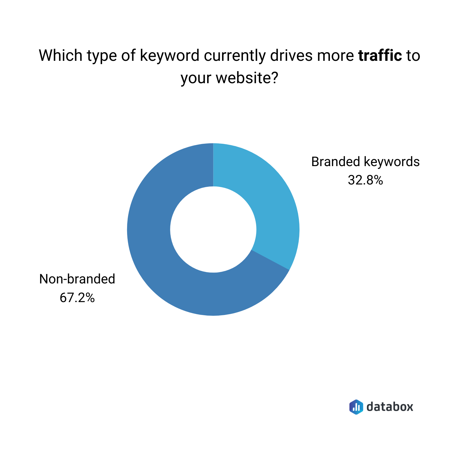 What are Branded Keywords? A Guide on Branded Keyword Optimization ...