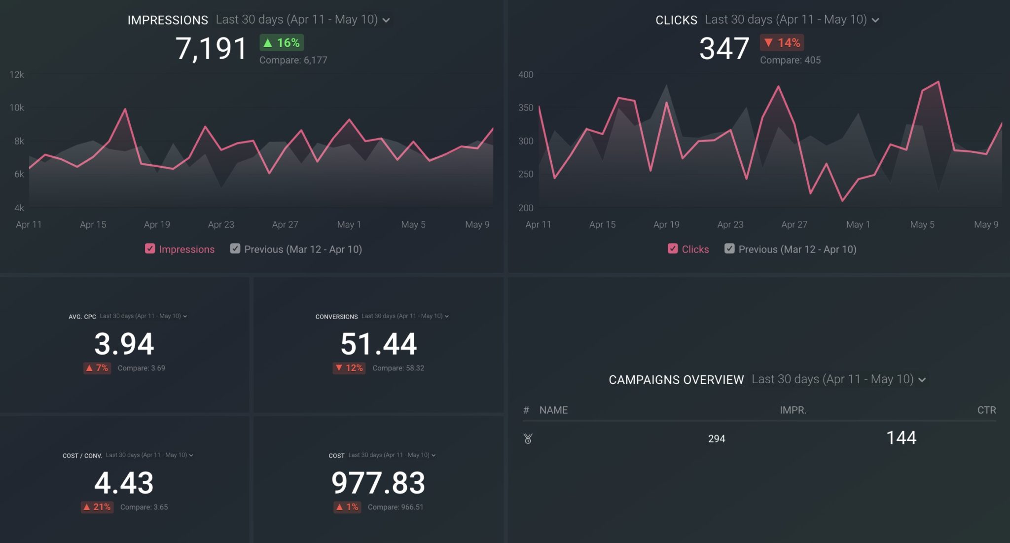 Dynamic Search Ads Guide: What Are They and When Should You Use Them ...