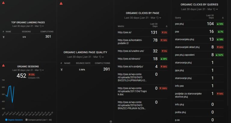 Business Metrics - Definition, Classification, and Examples | Databox