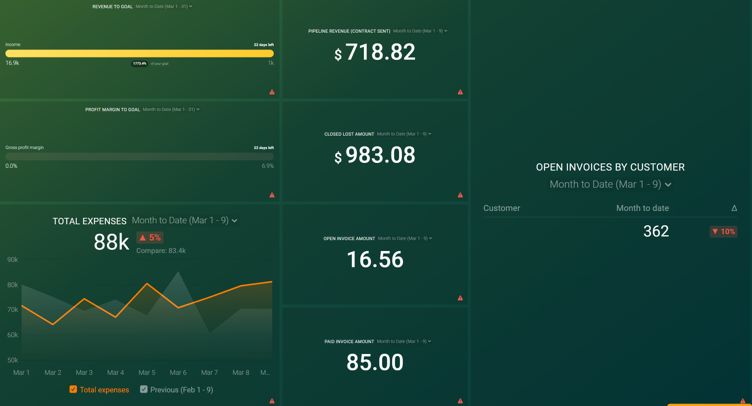Business Metrics - Definition, Classification, and Examples | Databox