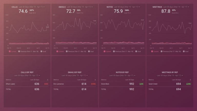 Business Metrics - Definition, Classification, and Examples | Databox