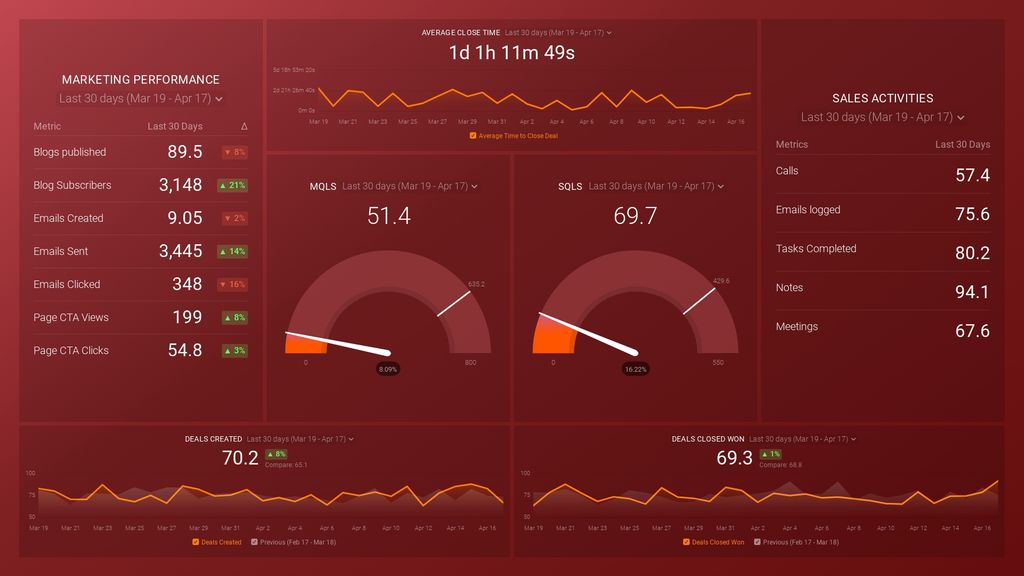 14 Ways to Leverage Sales Automation Tools to Close Deals Faster ...