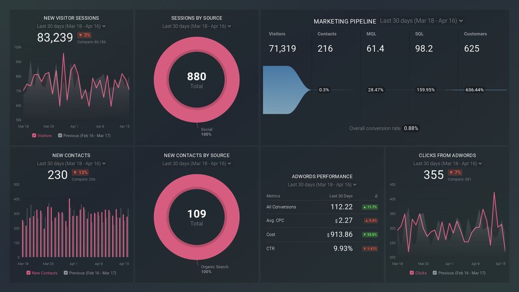 Dynamic Search Ads Guide: What Are They and When Should You Use Them ...